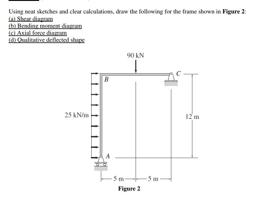 Solved Using neat sketches and clear calculations, draw the | Chegg.com