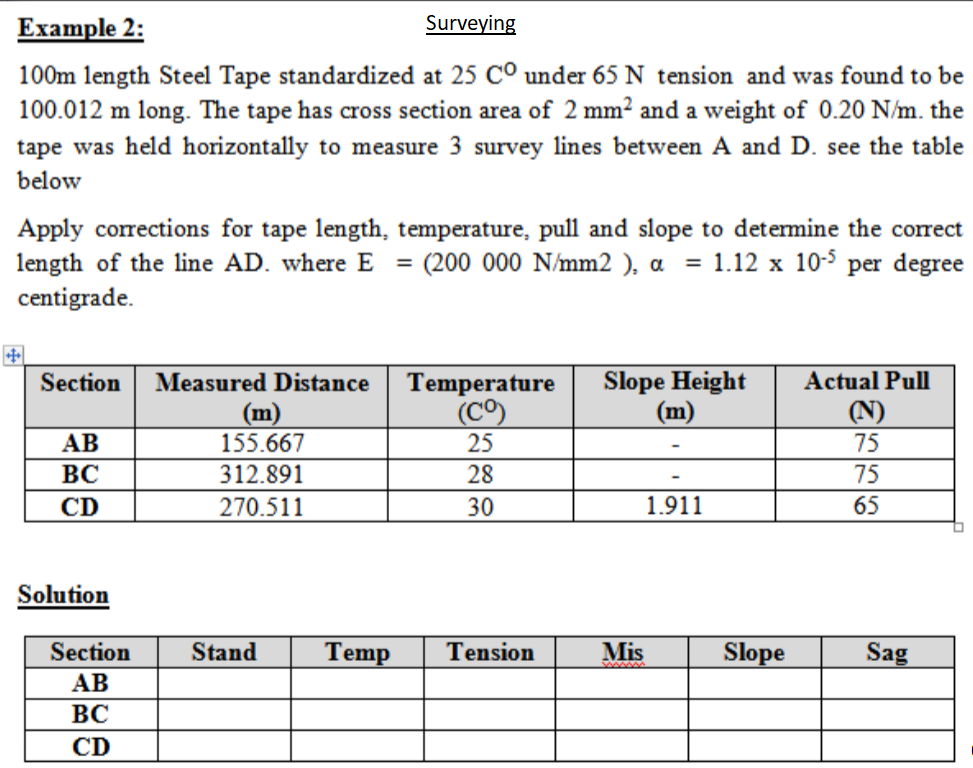 Solved Example 2;: 100m length Steel Tape standardized at 25 | Chegg.com