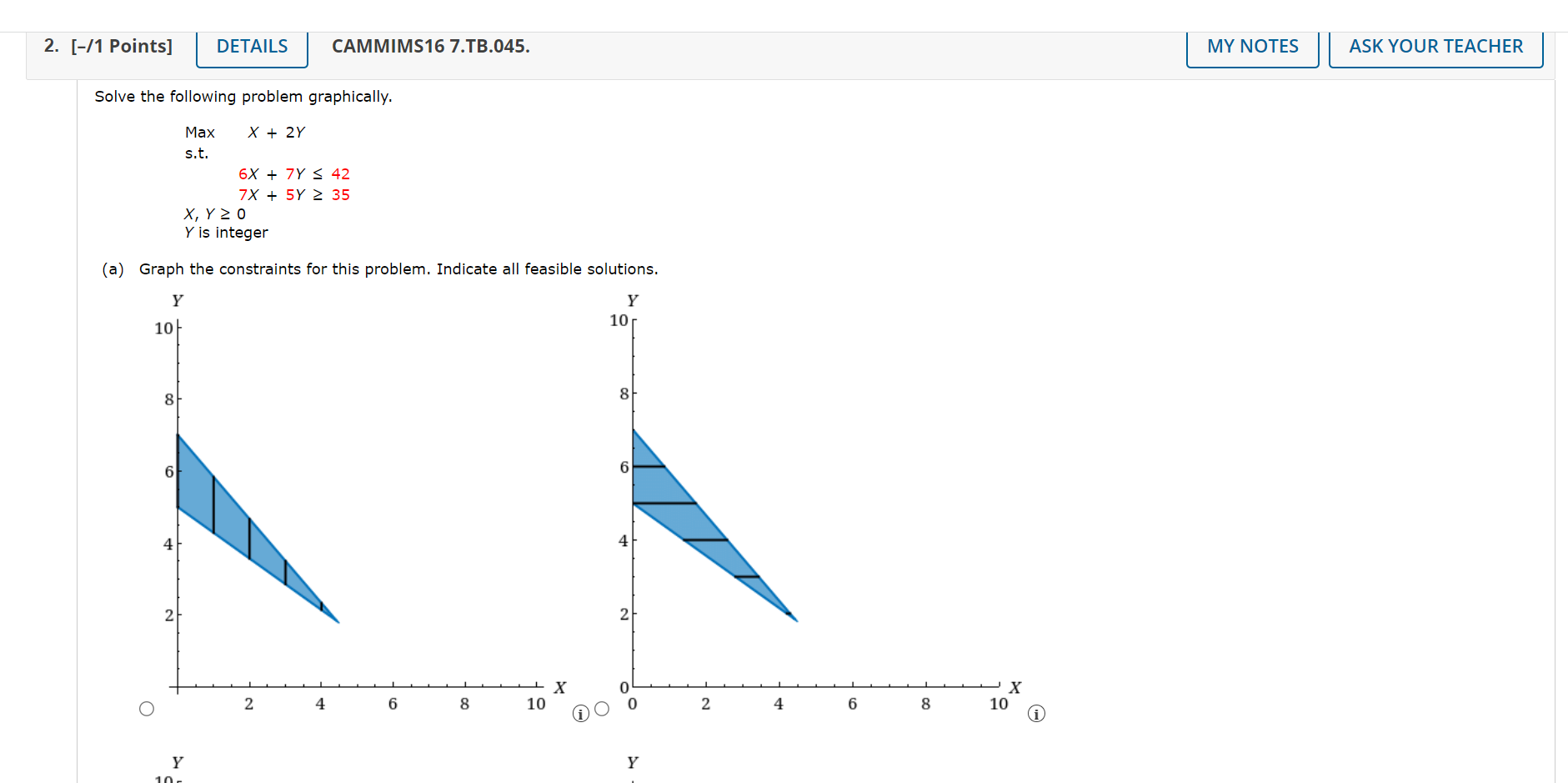 Solved Solve the following problem graphically. MaxX+2Y(b) | Chegg.com