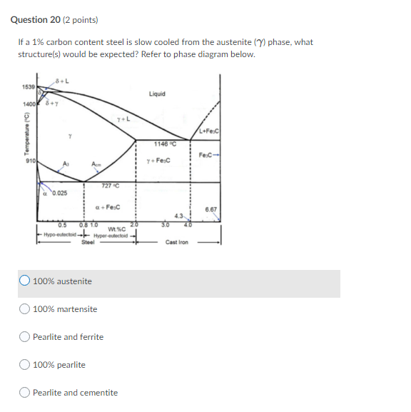 Solved Question 21 (2 points) This metal is soft, weak, has | Chegg.com