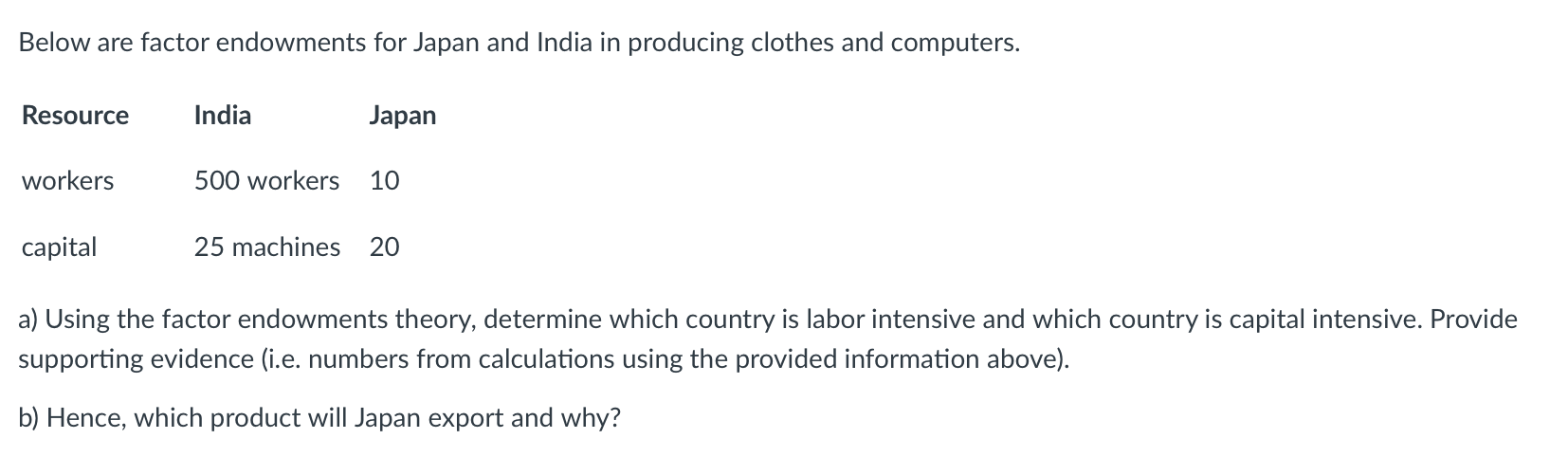 Solved Below are factor endowments for Japan and India in | Chegg.com