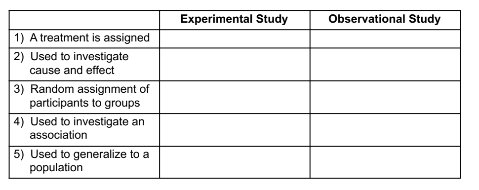Solved Question 1: Consider each given description and | Chegg.com