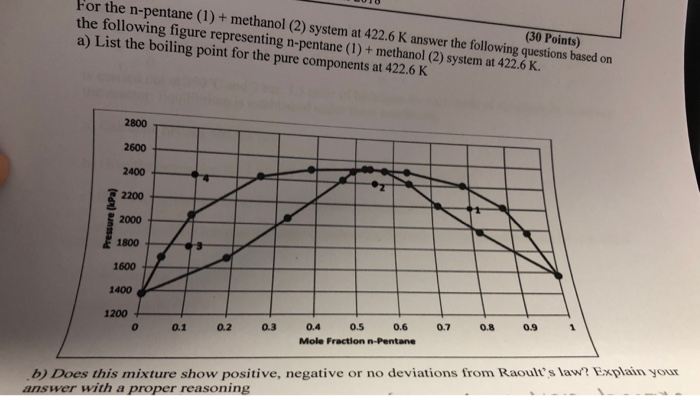 Solved For the n-pentane (1)+ methanol (2) system at 422.6 K | Chegg.com