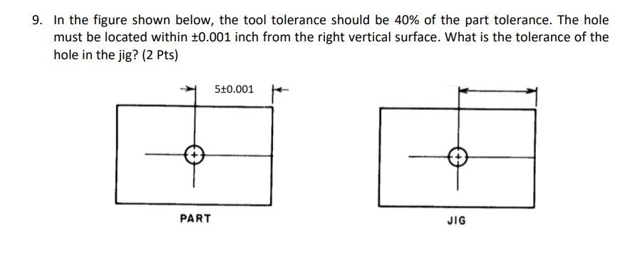 Solved 9. In the figure shown below, the tool tolerance | Chegg.com