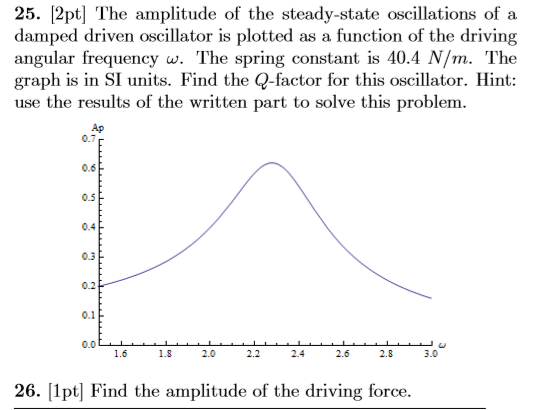 Solved 25. [2pt The amplitude of the steady-state | Chegg.com