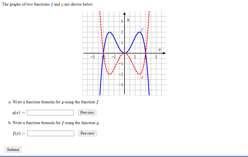 Solved The graphs of two functions f and g are shown below. | Chegg.com