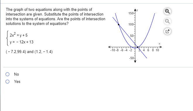 Solved 150- The graph of two equations along with the points | Chegg.com