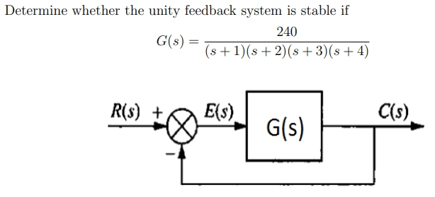Solved Determine whether the unity feedback system is stable | Chegg.com