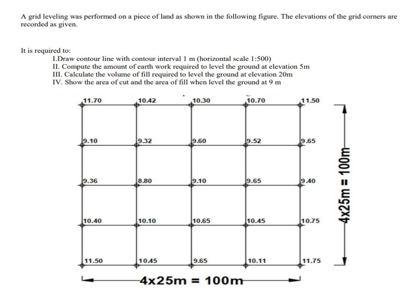 Solved A grid leveling was performed on a piece of land as | Chegg.com
