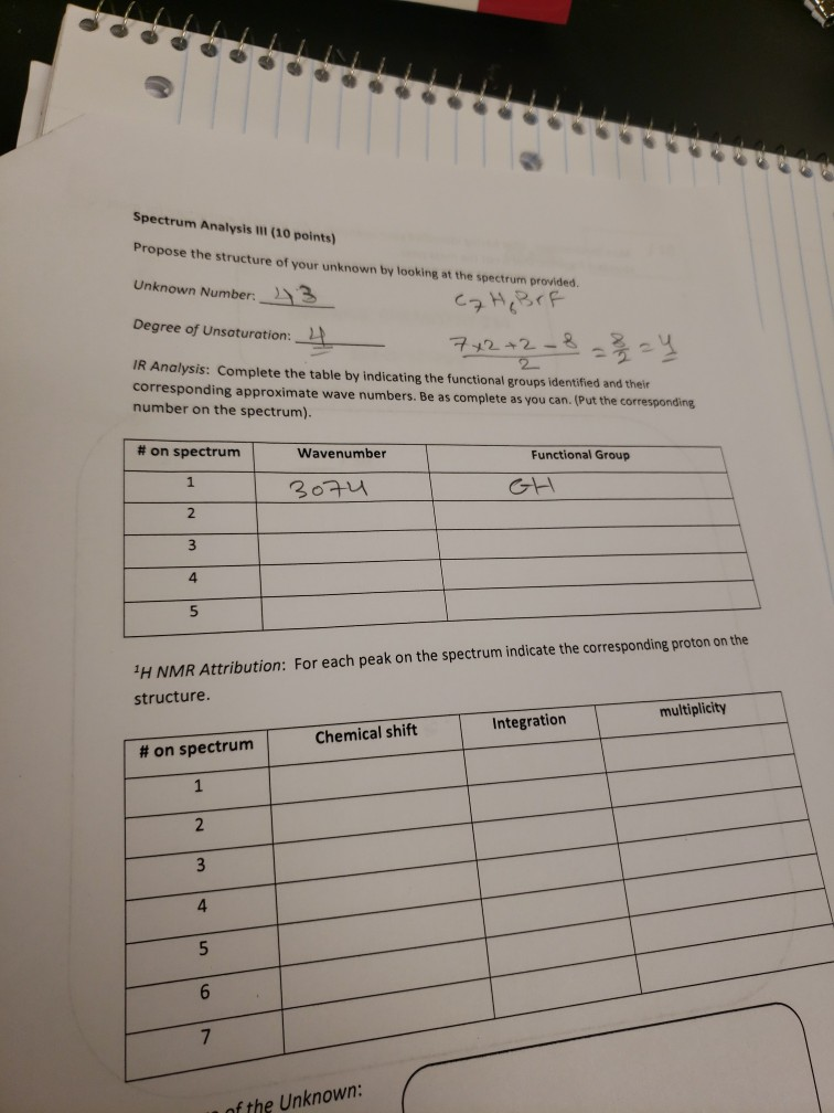 Solved Spectrum Analysis (10 points) Propose the structure | Chegg.com
