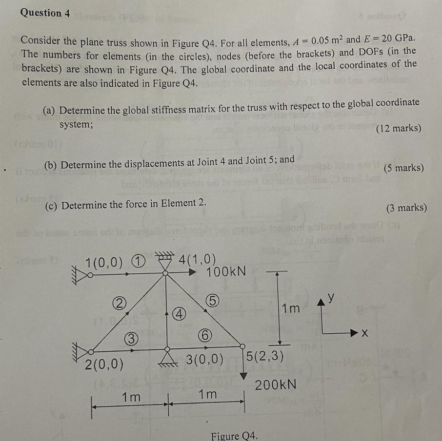 Consider the plane truss shown in Figure Q4. For all | Chegg.com