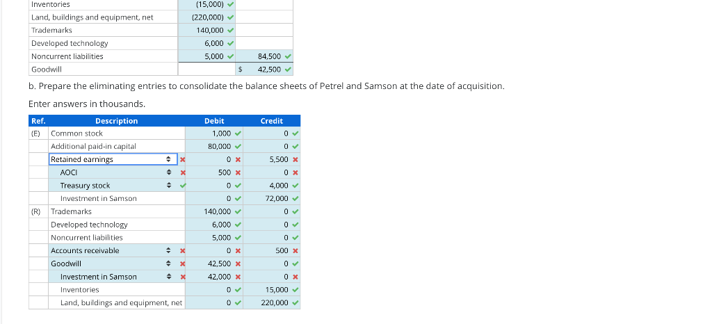Solved Required a. Prepare a schedule calculating the | Chegg.com