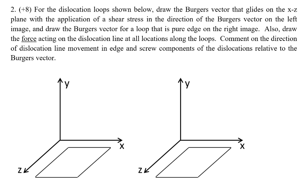Solved 2. (+8) For the dislocation loops shown below, draw | Chegg.com