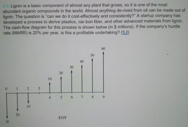 Solved 5-2. Lignin is a basic component of almost any plant | Chegg.com
