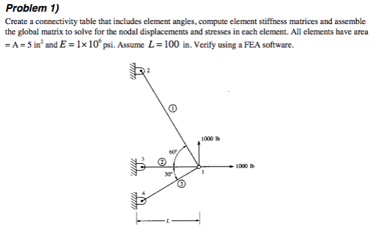 Solved Problem 1) Create a connectivity table that includes | Chegg.com