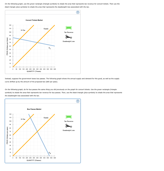 Solved On the following graph, use the green rectangle | Chegg.com