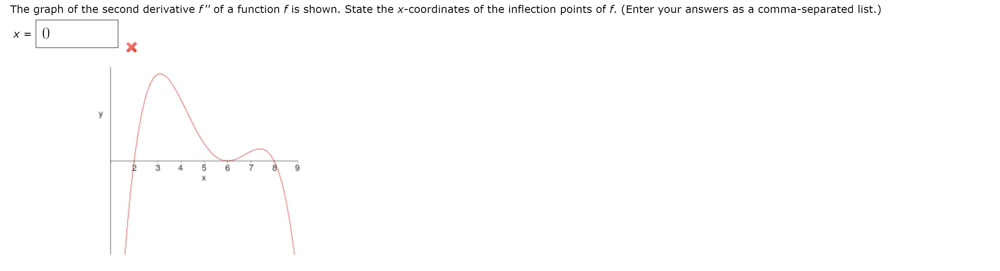 Solved Consider the function below. f(x) = 3 + 4x2 – x4 (a) | Chegg.com