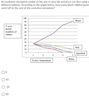 Solved An evolution simulation similar to the one in your | Chegg.com