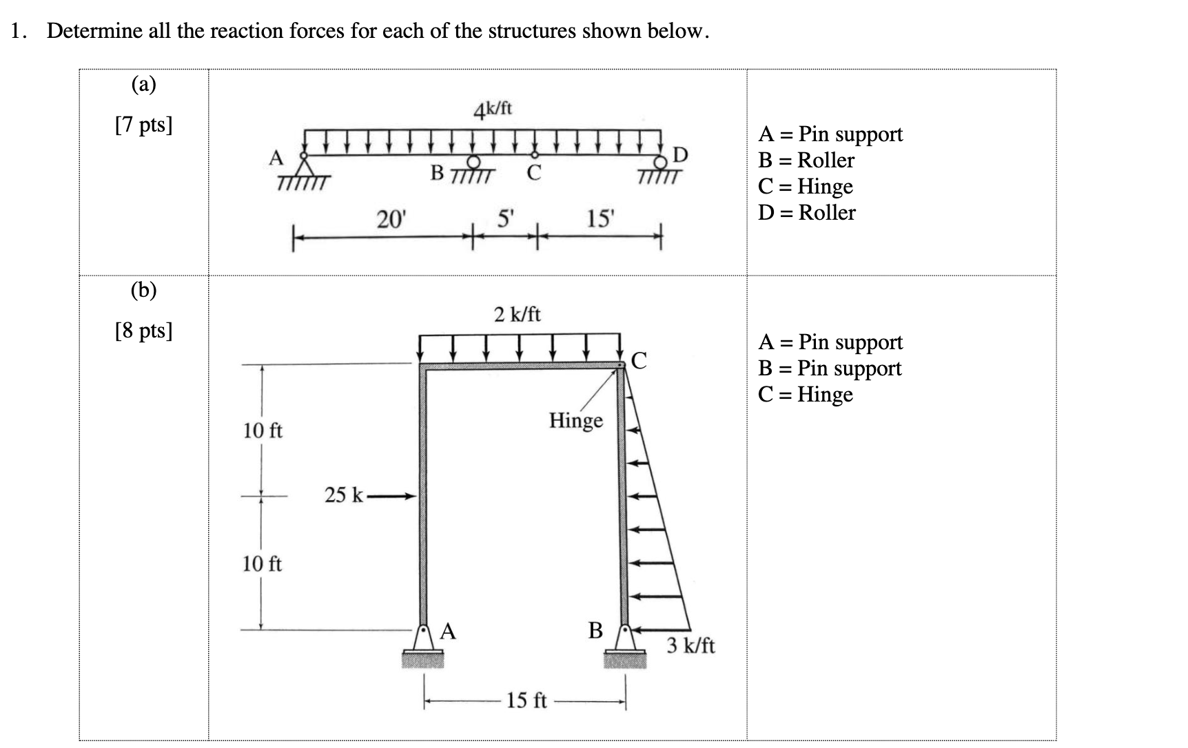 Solved 1. Determine all the reaction forces for each of the | Chegg.com