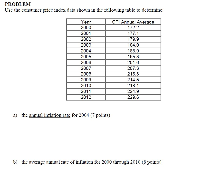Solved PROBLEM Use the consumer price index data shown in | Chegg.com