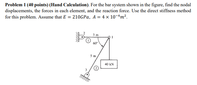 Solved Problem 1 (40 points) (Hand Calculation). For the bar | Chegg.com