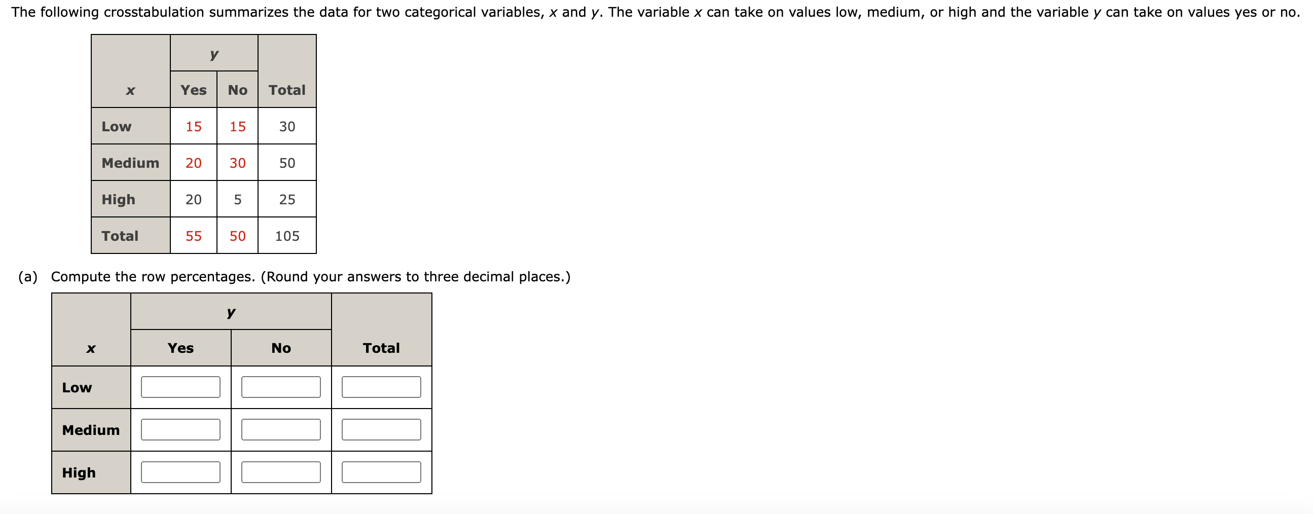 Solved (a) ﻿Compute the row percentages. (Round your answers | Chegg.com