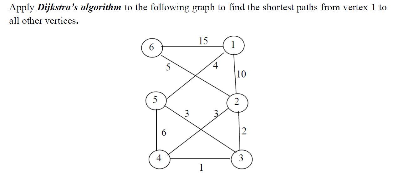 Solved Apply Dijkstra's algorithm to the following graph to | Chegg.com