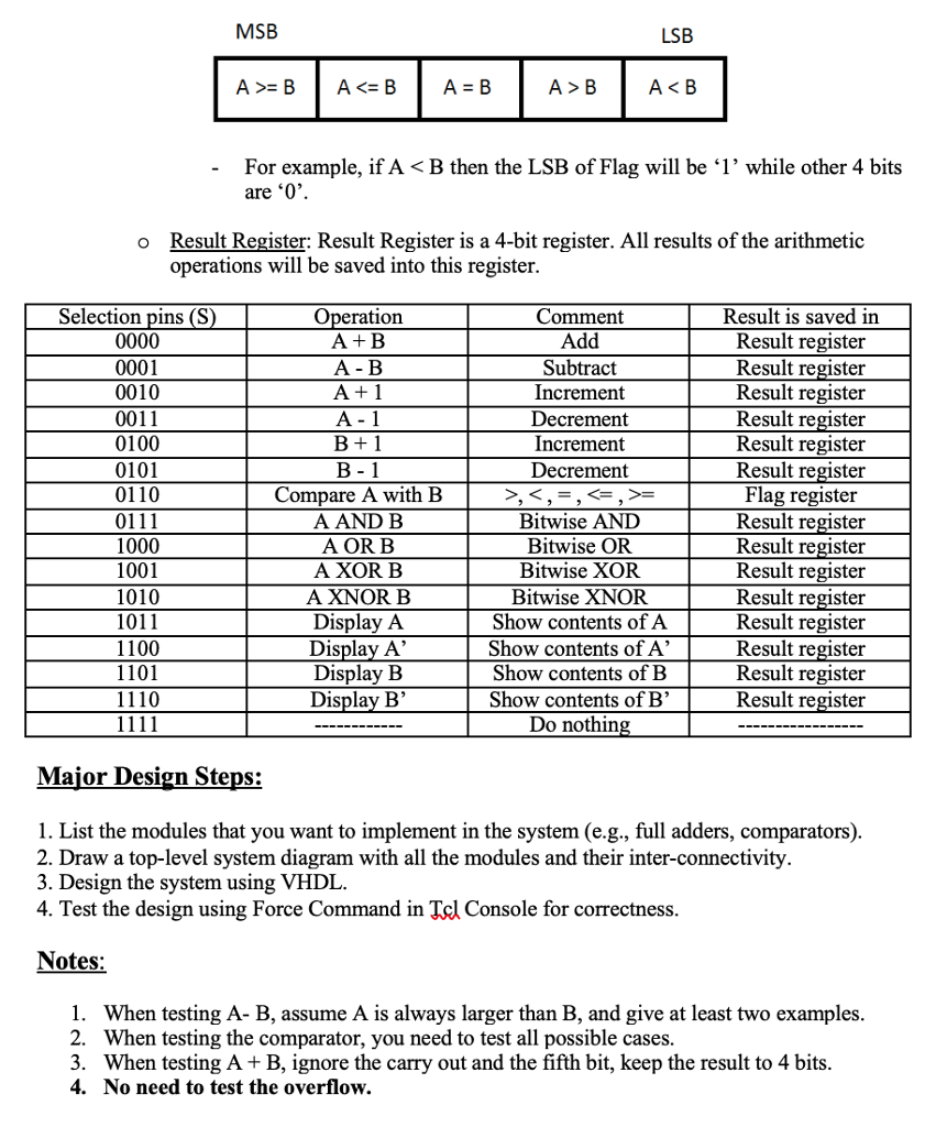 Solved Need Help Figuring Out What Is Wrong With My Xilinix 