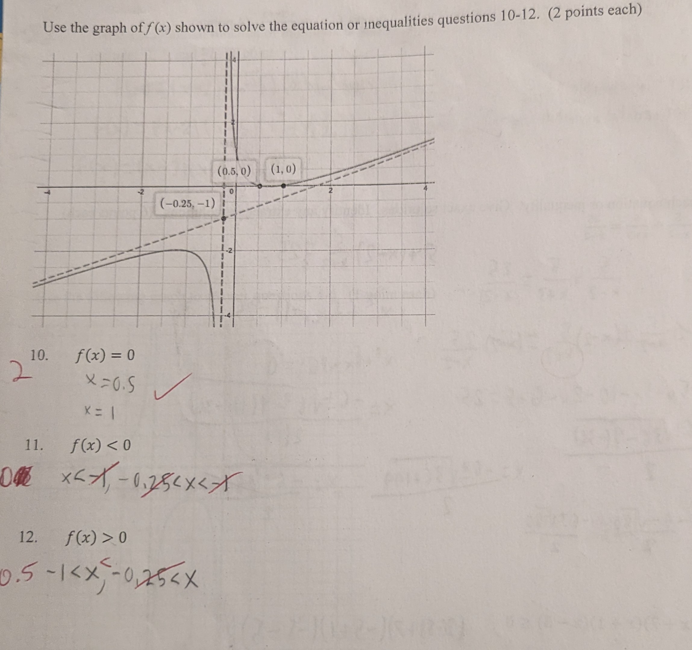 Solved Use the graph of f(x) ﻿shown to solve the equation or | Chegg.com