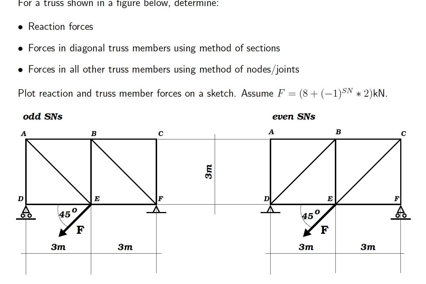 Solved For a truss shown in a figure below, determine: • | Chegg.com
