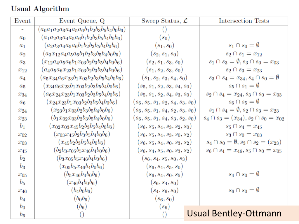 How to solve a, b, and c for the following given | Chegg.com