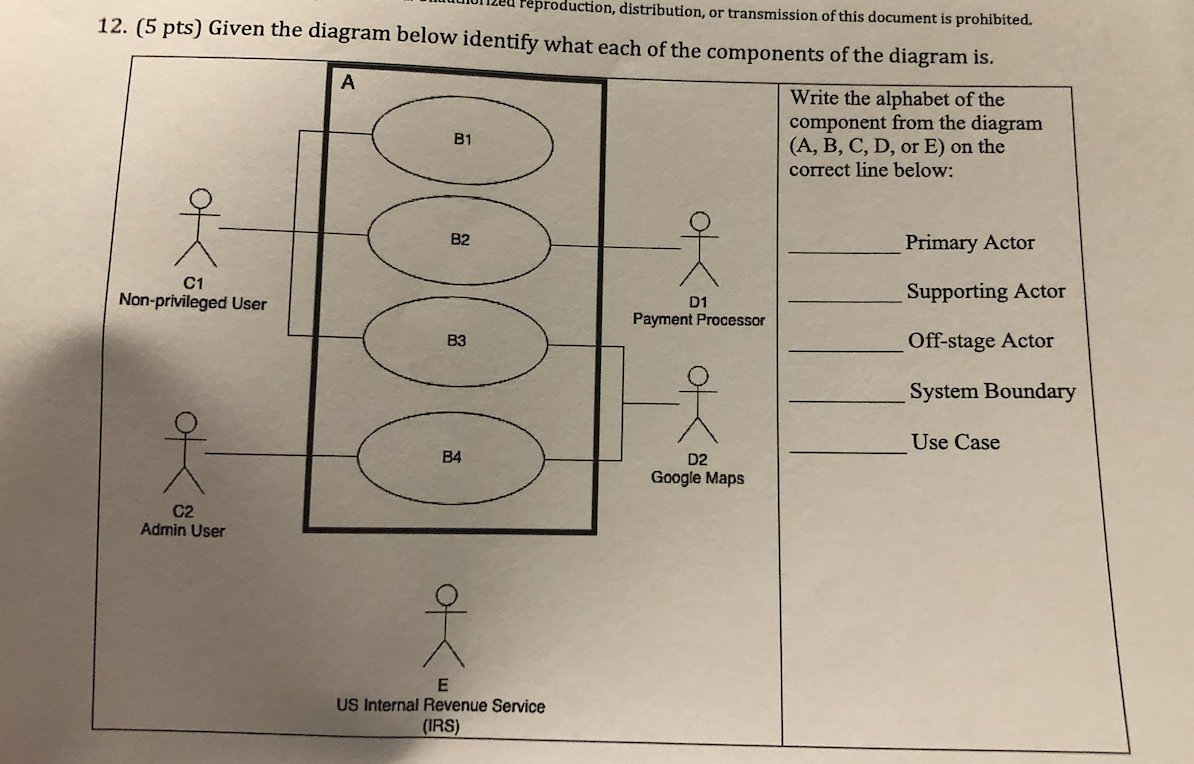 Solved 12. (5 pts) Given the diagram below identifv what | Chegg.com