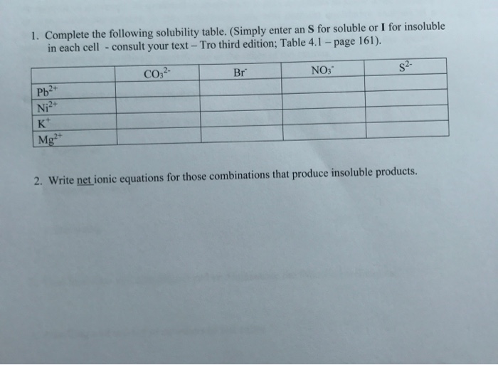 Solved Complete the following solubility table. (Simply | Chegg.com