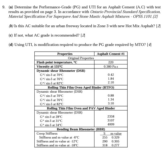 9. (a) Determine the Performance-Grade (PG) and UTI | Chegg.com