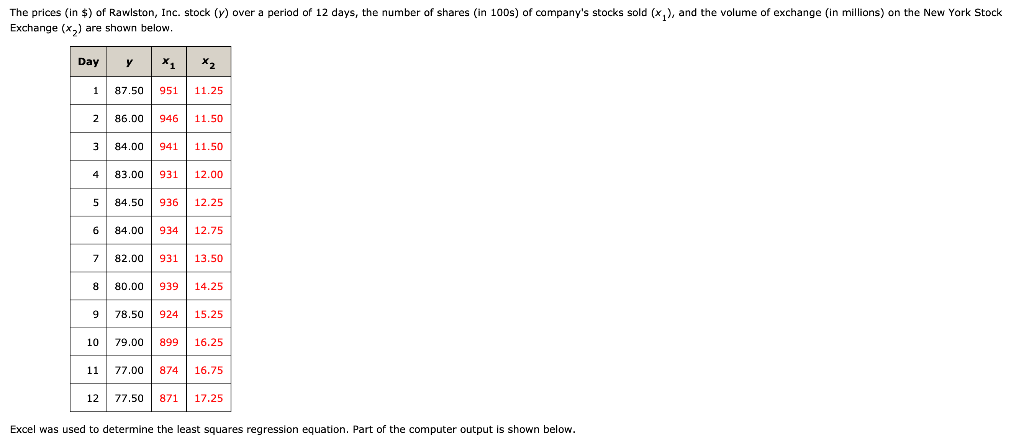 Solved Exchange (x2) are shown below. Excel was used to | Chegg.com