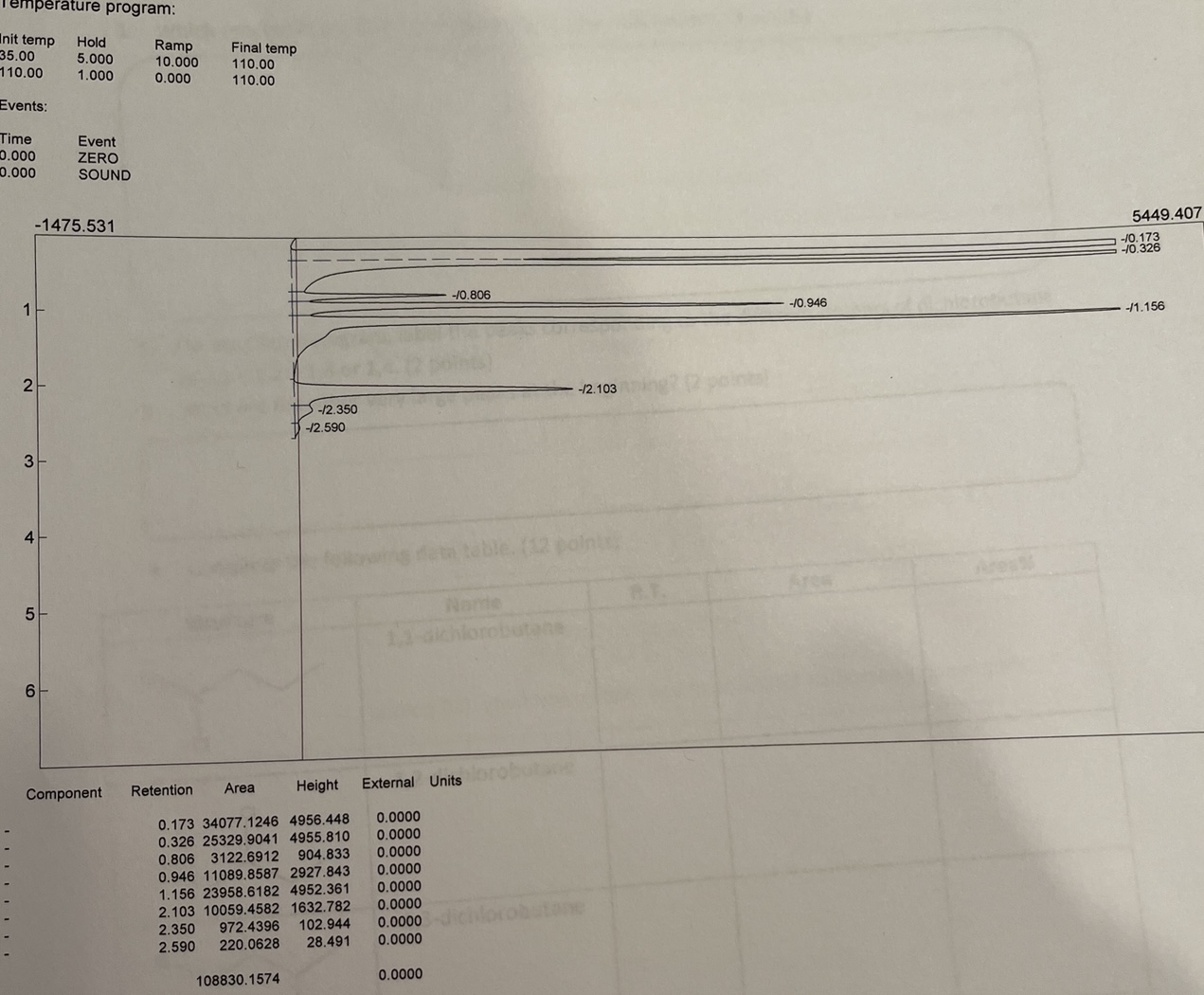 Solved emperature program:2. On the Chromatogram, label the | Chegg.com