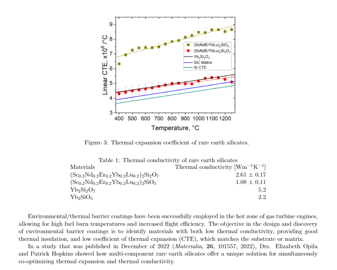 Solved Figure 3: Thermal expansion coefficient of rare earth | Chegg.com