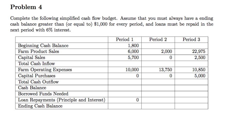 Solved Problem 4 Complete the following simplified cash flow | Chegg.com