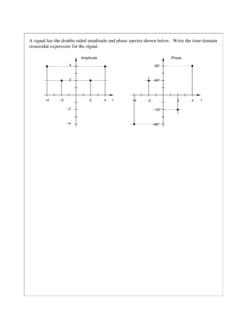 Solved A signal has the double-sided amplitude and phase | Chegg.com
