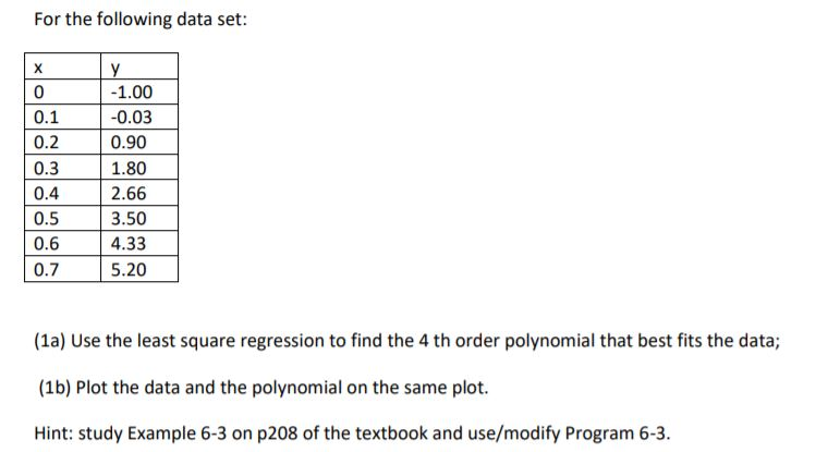 Solved For the following data set: 0 0.1 0.2 -1.00 -0.03 | Chegg.com