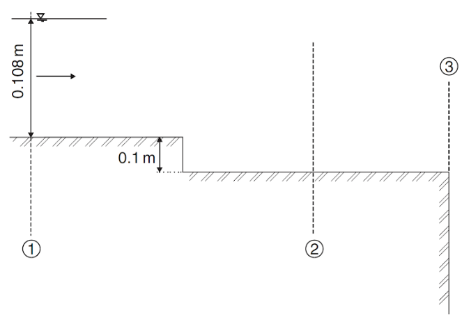 Open channel hydraulics The step channel shown in the | Chegg.com