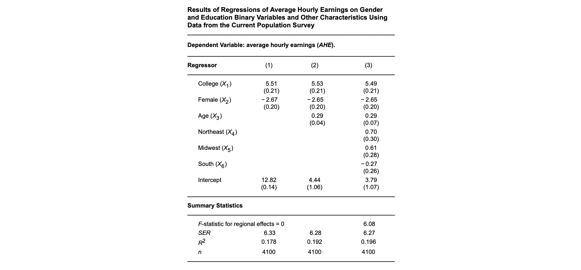 Solved The data set consists of information on 4100 | Chegg.com