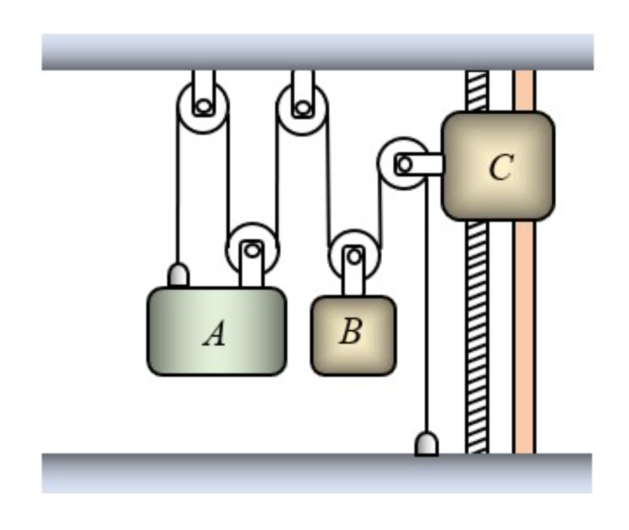 Solved Starting at time t = 0, block A moves with | Chegg.com