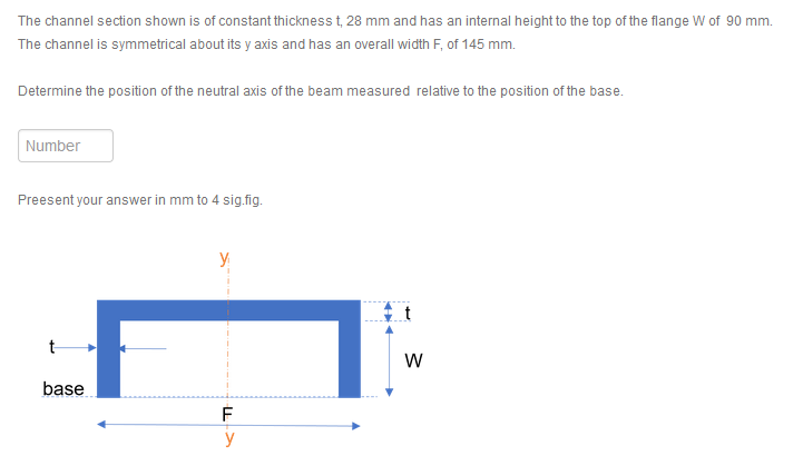 Solved The channel section shown is of constant thickness t, | Chegg.com