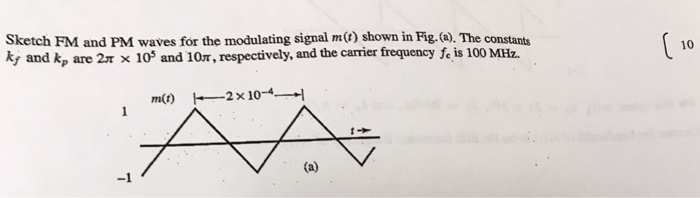 Solved Sketch FM and PM waves for the modulating signal m | Chegg.com