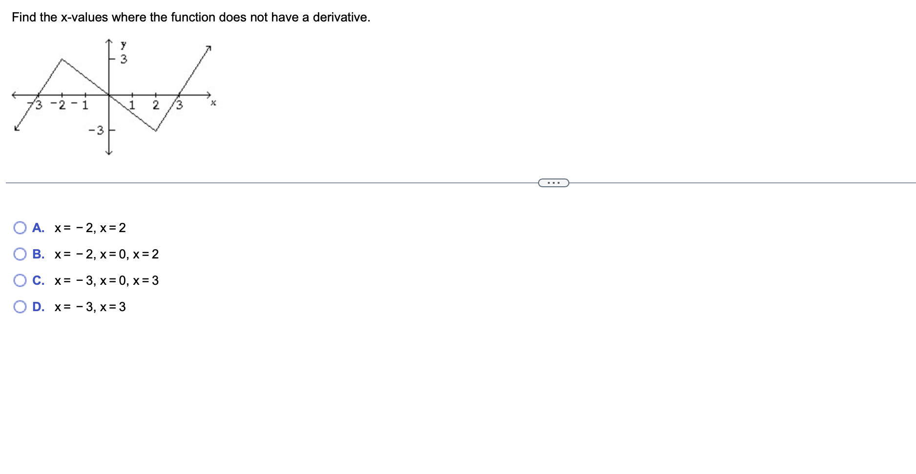 Solved Find the x-values where the function does not have a | Chegg.com
