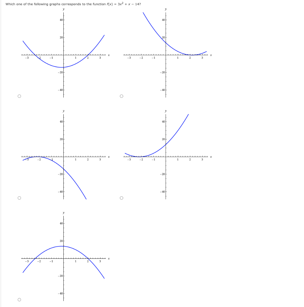 Solved Which one of the following graphs corresponds to the | Chegg.com