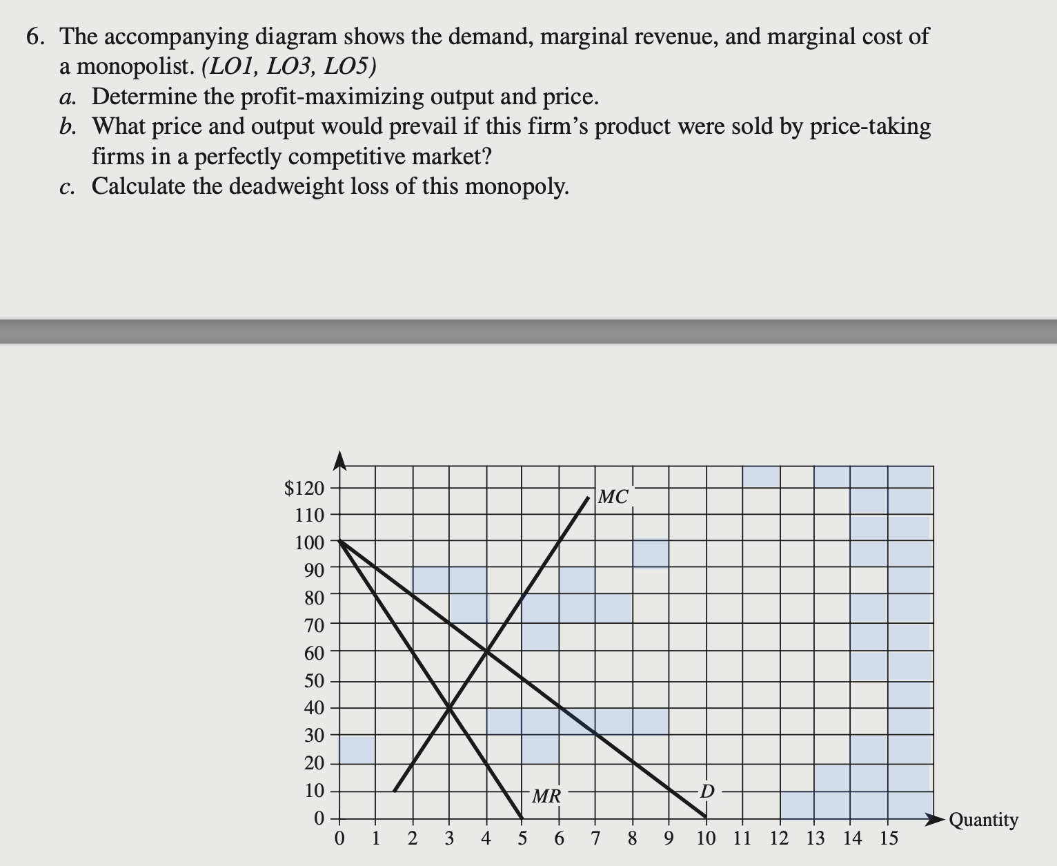 Solved 6. ﻿The accompanying diagram shows the demand, | Chegg.com