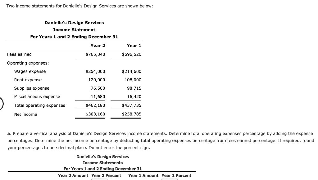 Solved Two income statements for Danielle's Design Services | Chegg.com