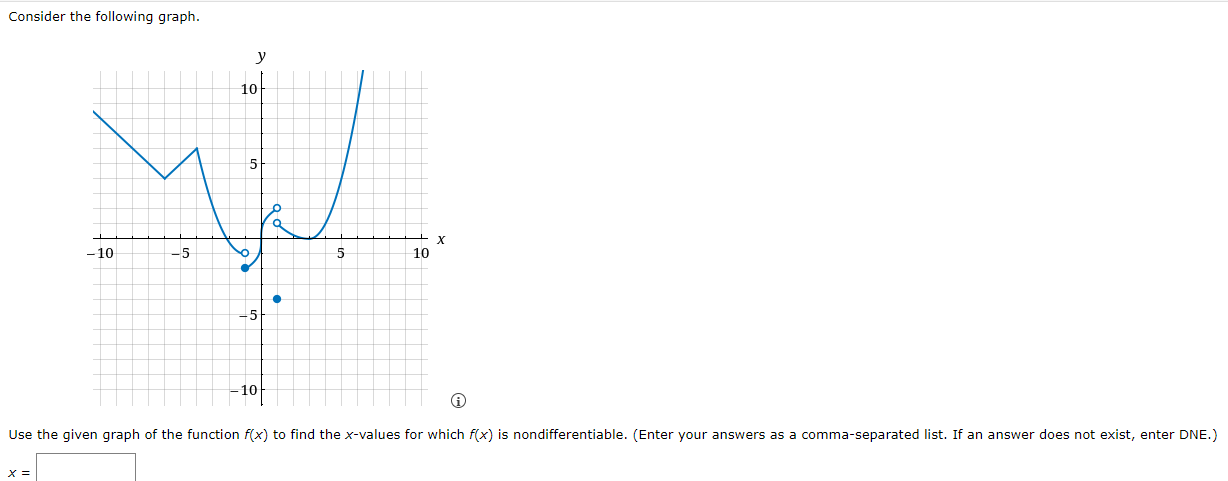 Solved Consider the following graph. x= | Chegg.com